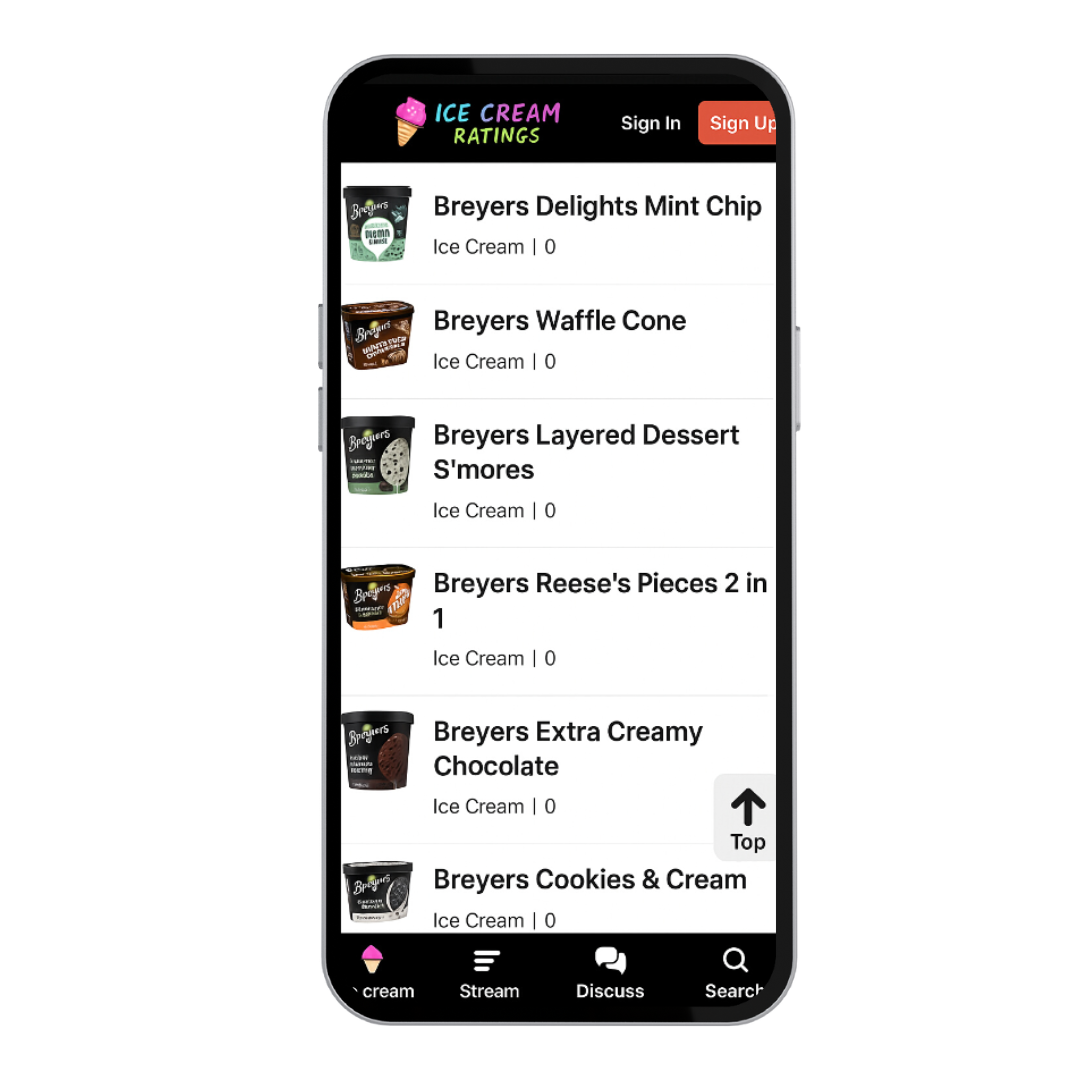 Ice cream Ratings
